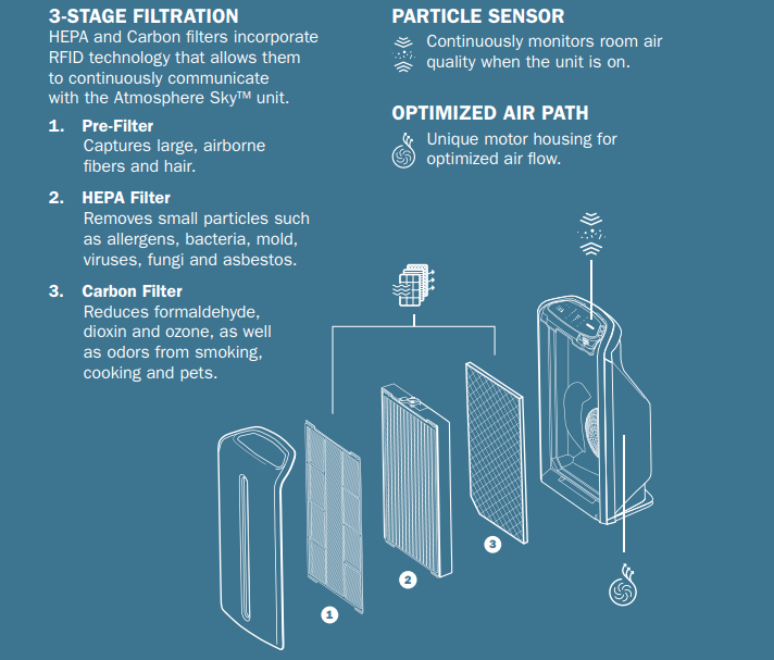 Atmosphere Air Purifier
